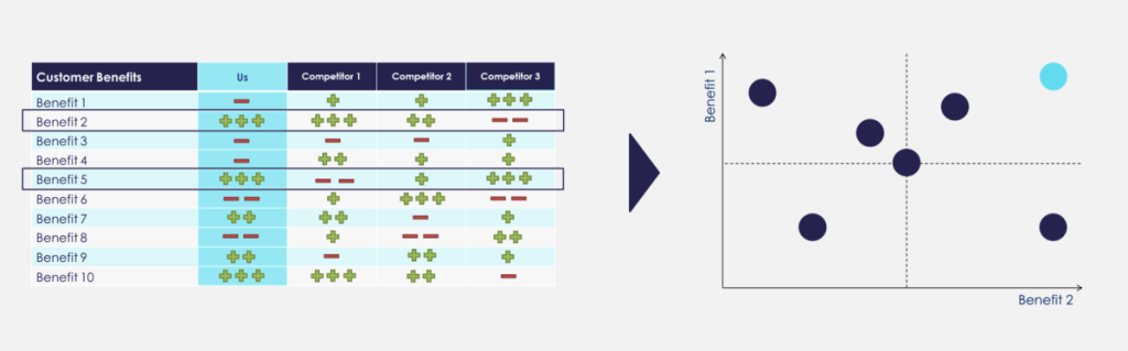 Positioning Matrix - MTI²