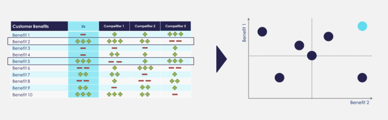 Positioning Matrix - MTI²