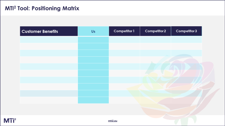 Positioning Matrix - MTI²
