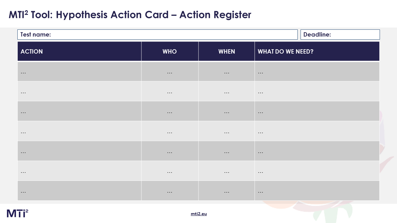Hypothesis Action Card - MTI²