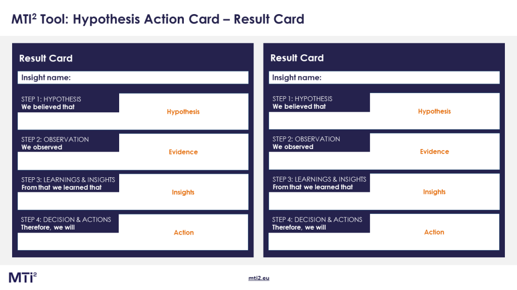 Hypothesis Action Card - MTI²