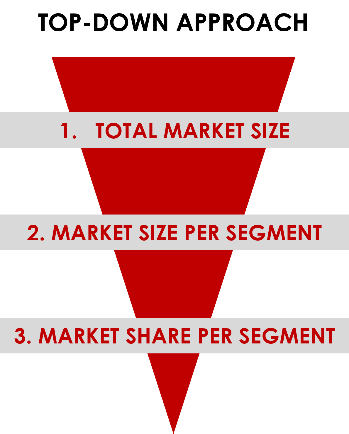 Market Sizing - MTI²