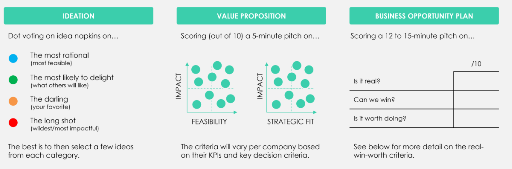 Idea Selection - MTI²